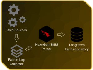 Building Custom Parsers for CrowdStrike Next-Gen SIEM - GSRI
